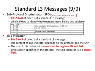 Elementary procedures for Circuit-Switched (CS) Call Control (CC) in ...