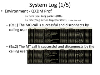 Elementary procedures for Circuit-Switched (CS) Call Control (CC) in ...