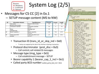 Elementary procedures for Circuit-Switched (CS) Call Control (CC) in ...