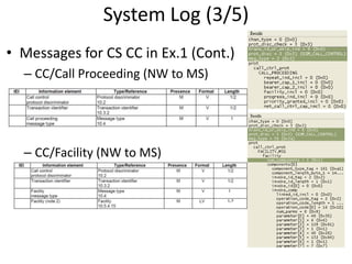 Elementary procedures for Circuit-Switched (CS) Call Control (CC) in ...
