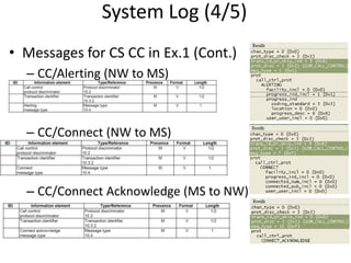 Elementary procedures for Circuit-Switched (CS) Call Control (CC) in ...