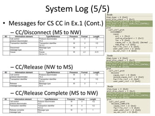 Elementary procedures for Circuit-Switched (CS) Call Control (CC) in ...