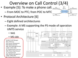 Elementary procedures for Circuit-Switched (CS) Call Control (CC) in ...