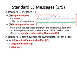 Elementary procedures for Circuit-Switched (CS) Call Control (CC) in ...