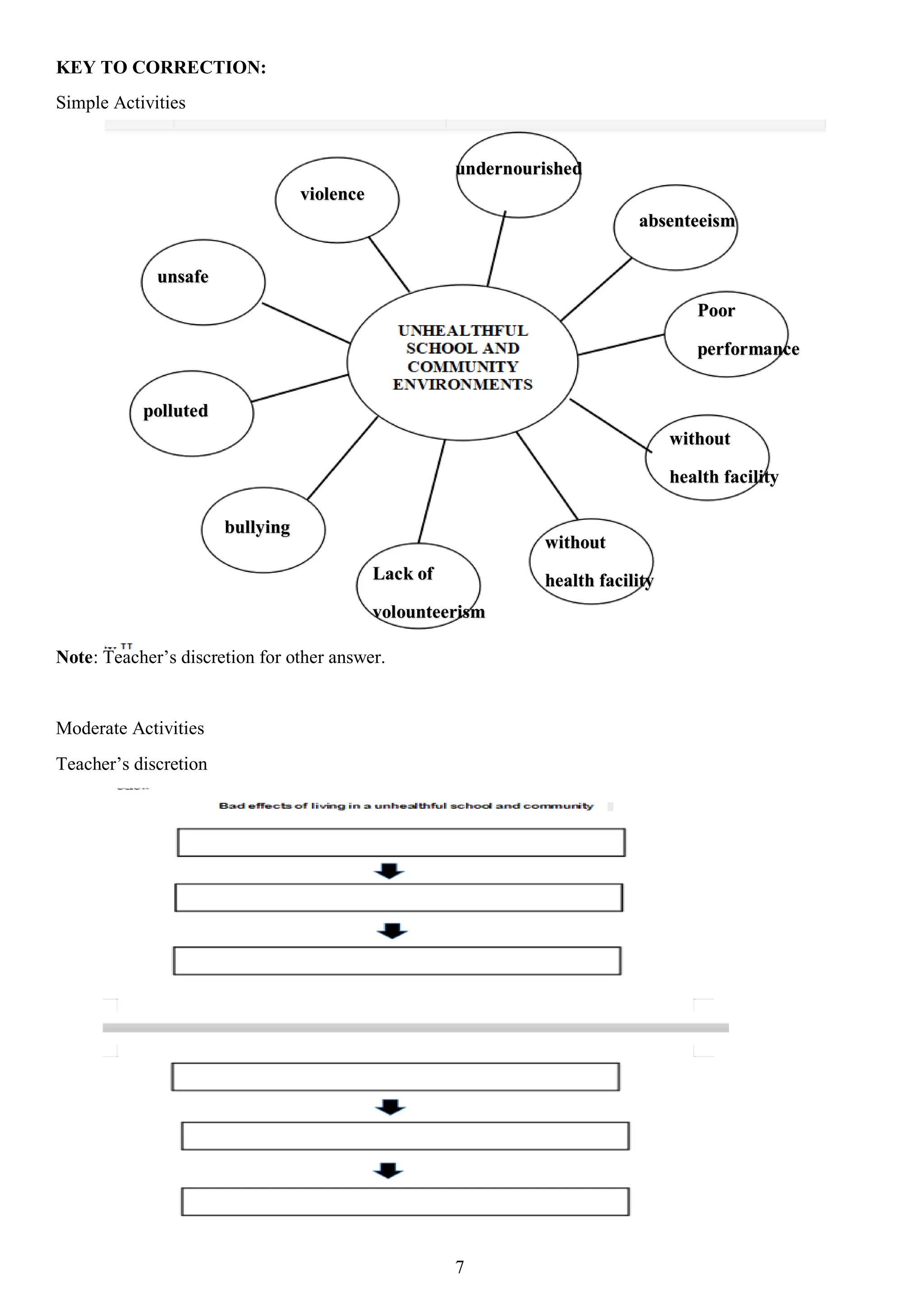 ELEMENTARY_Q2_HEALTH6_MODule3.pdf grade 6 | PDF