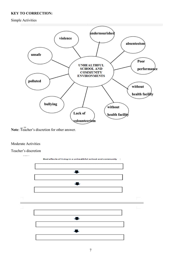 ELEMENTARY_Q2_HEALTH6_MODule3.pdf grade 6 | PDF | Indoor Environmental ...