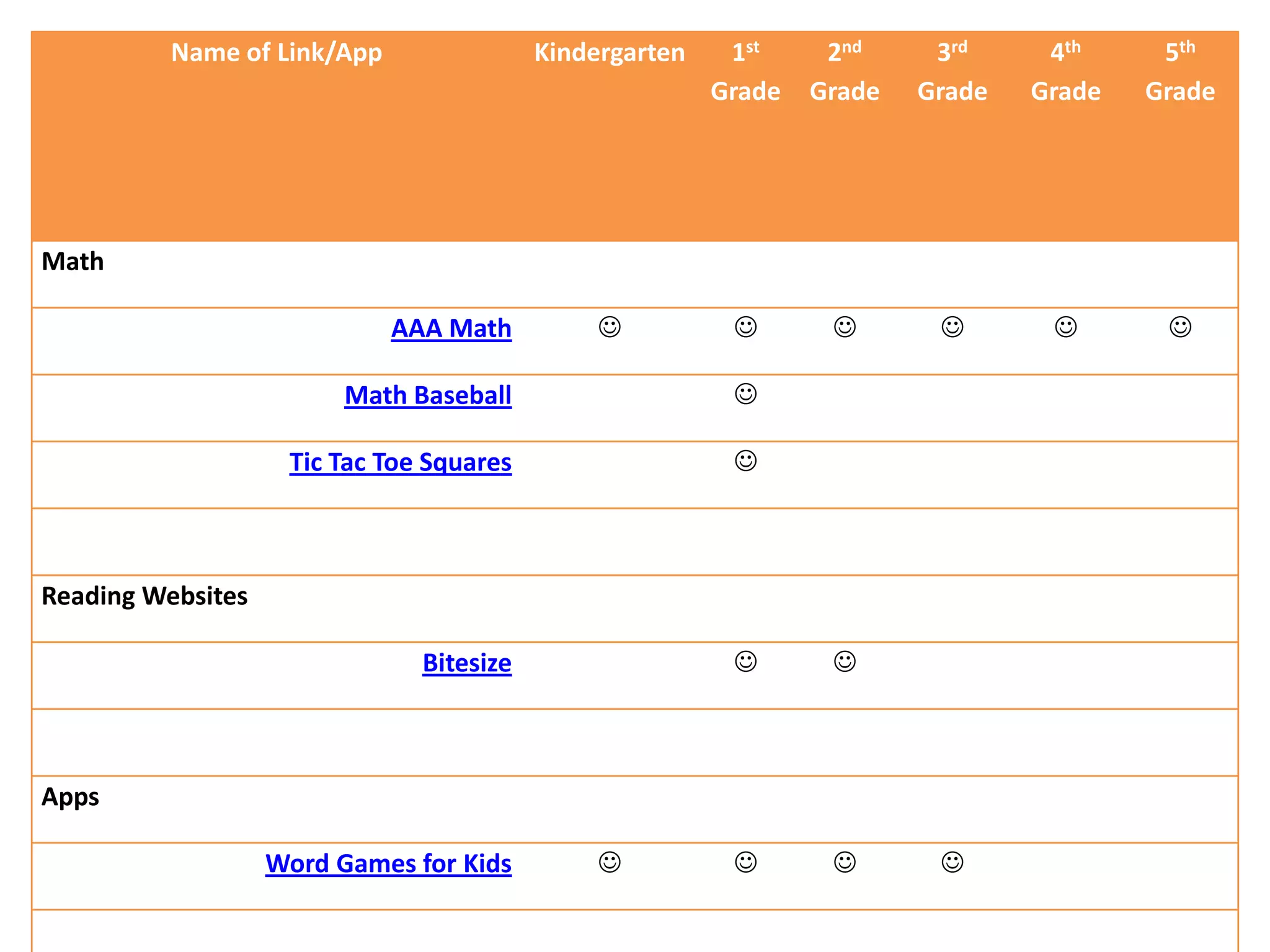 Elementary resource ppt | PPT