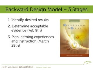Designs 2010 Session 2 Elementary | PDF