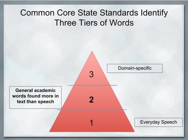 Elementary sjsd6stepvocabulary2012 | PPT
