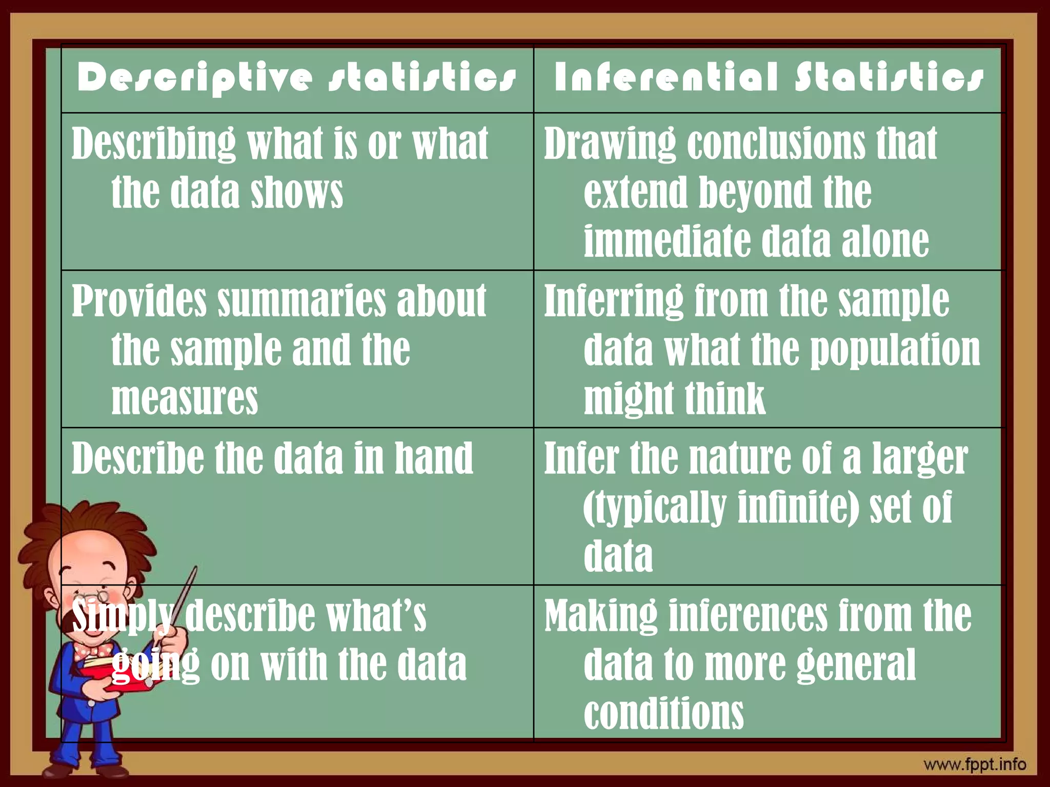 Introduction to Elementary statistics | PPT
