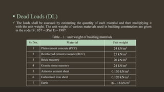 Elementary structural design | PPTX