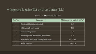 Elementary structural design | PPTX