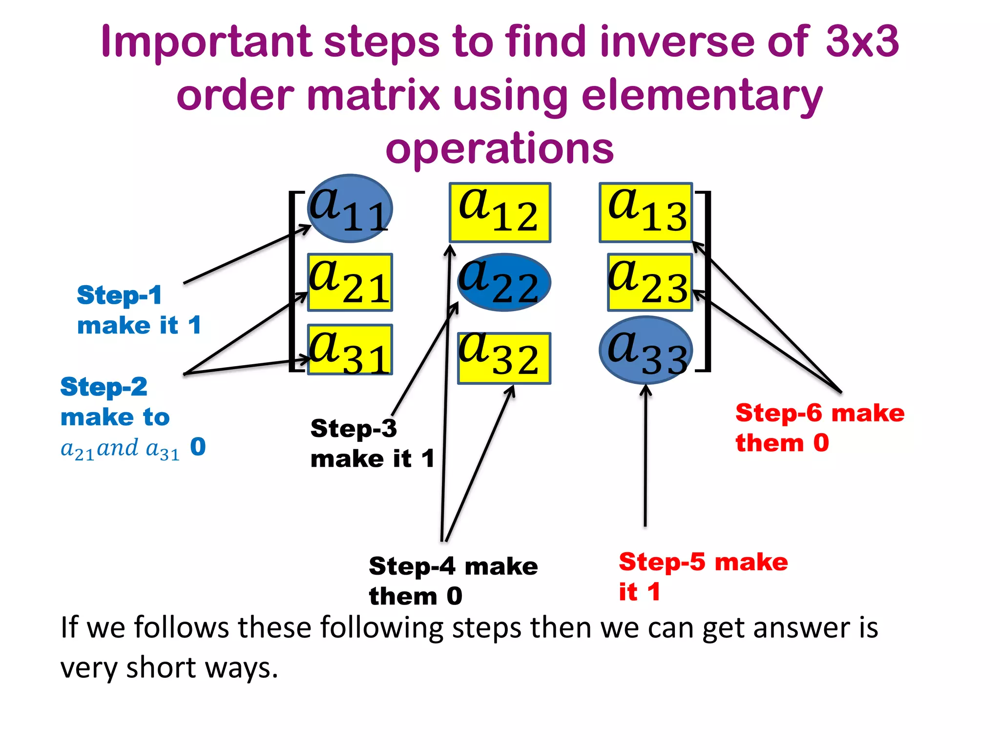 INVERSE OF MATRIX | PDF