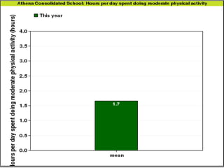 Upper Elementary TTFM | PPT