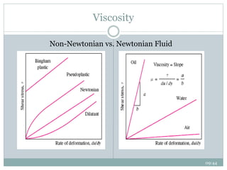 Elementary viscometry | PPT
