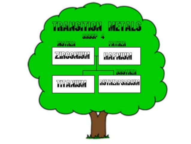 Baby Element Book Treemap