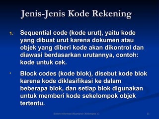 Element Dan Prosedur Sia | PPT