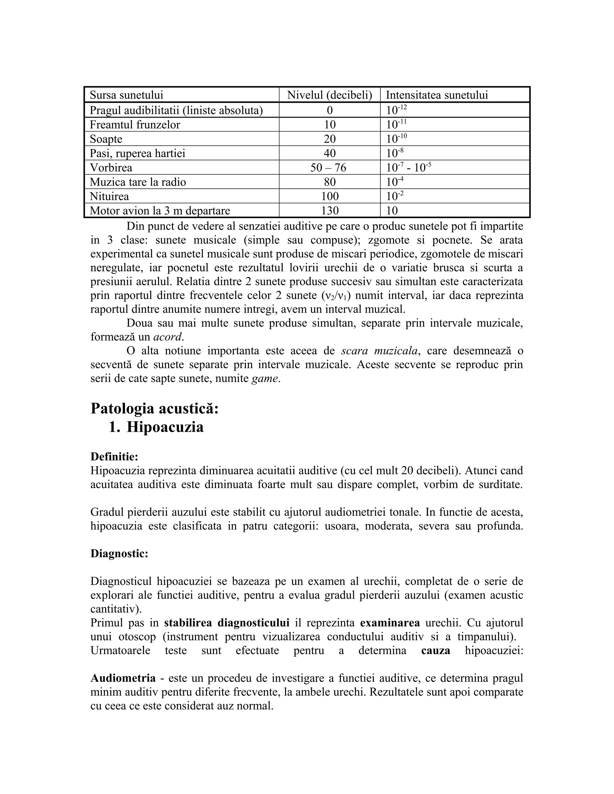 Elemente de acustica | DOC