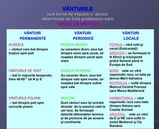 Elementele climatice | PPT