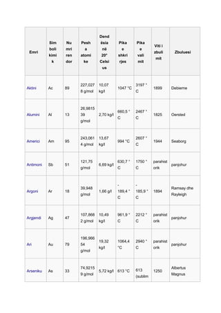 Elementet kimik | PDF