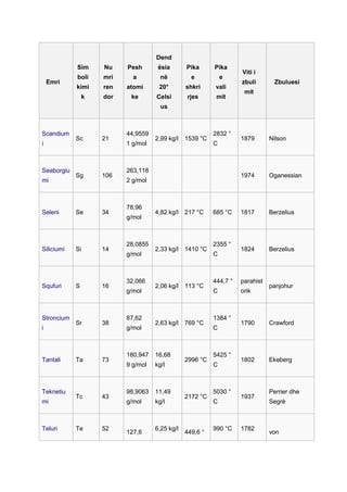 Elementet kimik | PDF