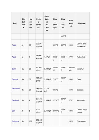 Elementet kimik | PDF