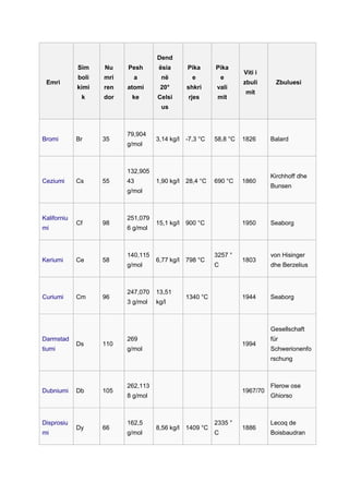 Elementet kimik | PDF