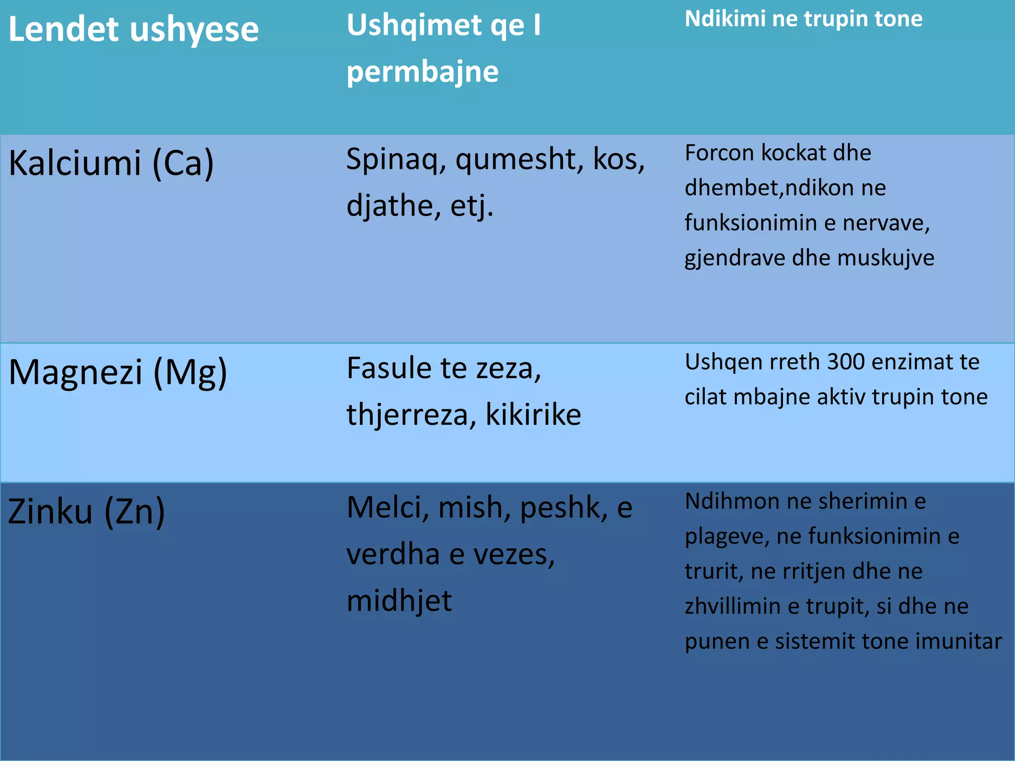 Elementet kimik ne trupin tone projekt kimi | PPTX
