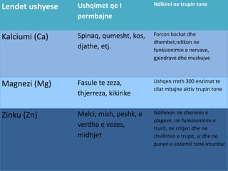 Elementet kimik ne trupin tone projekt kimi | PPTX