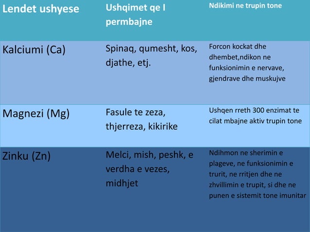 Elementet kimik ne trupin tone projekt kimi | PPTX