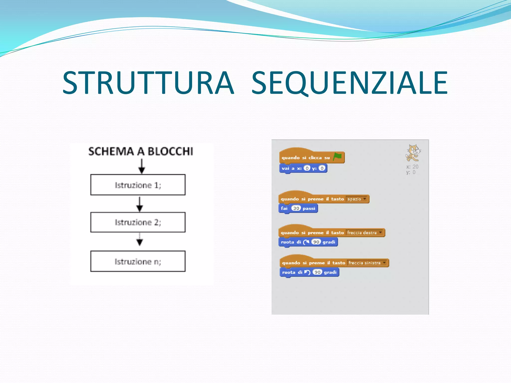 Elementi base del pensiero computazionale e SCRATCH | PPT