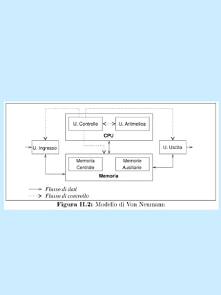 Elementidi informatica | PPT