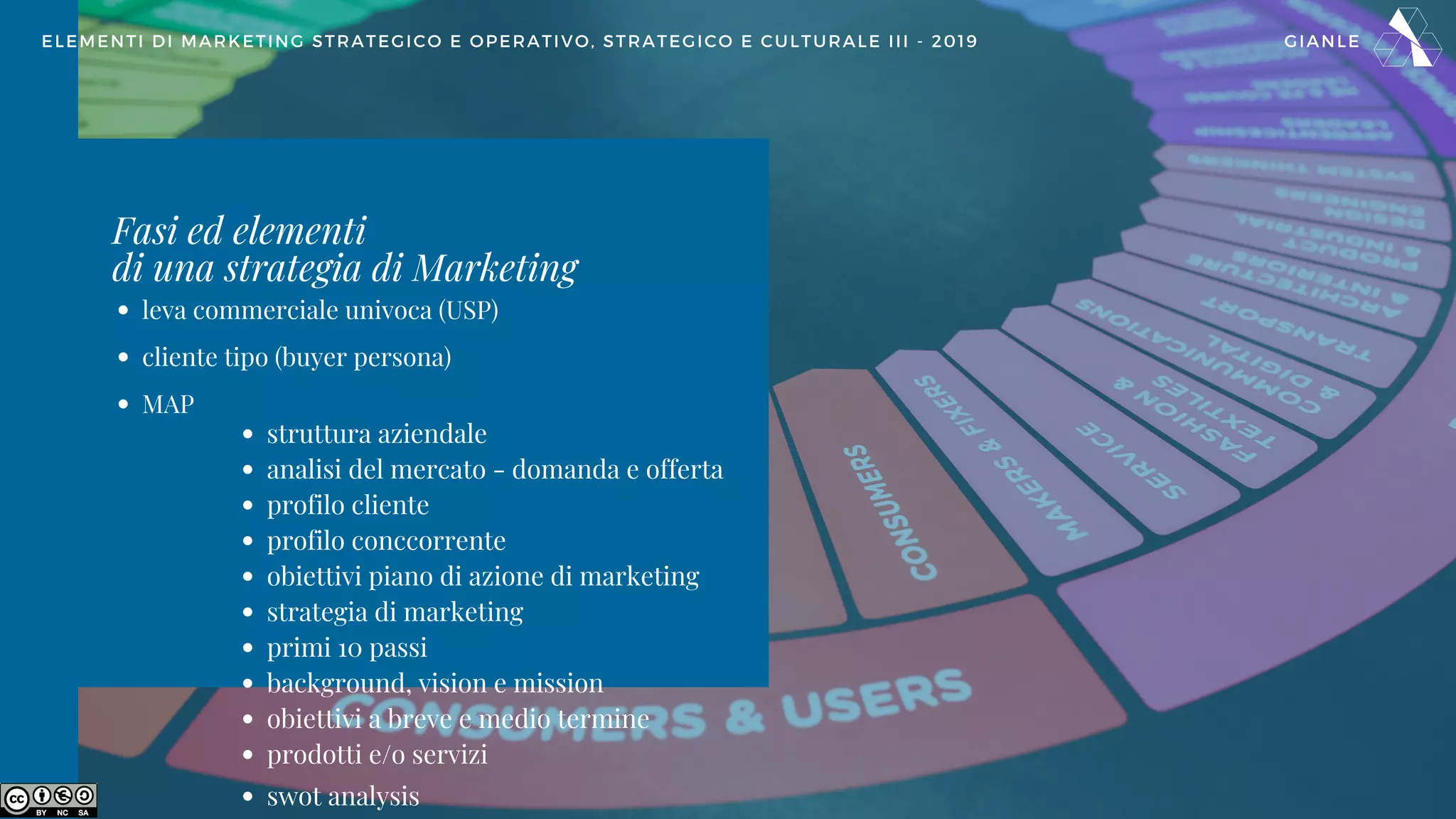 Elementi di marketing 3 | PDF