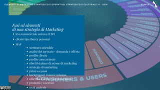 Elementi di marketing 3 | PDF