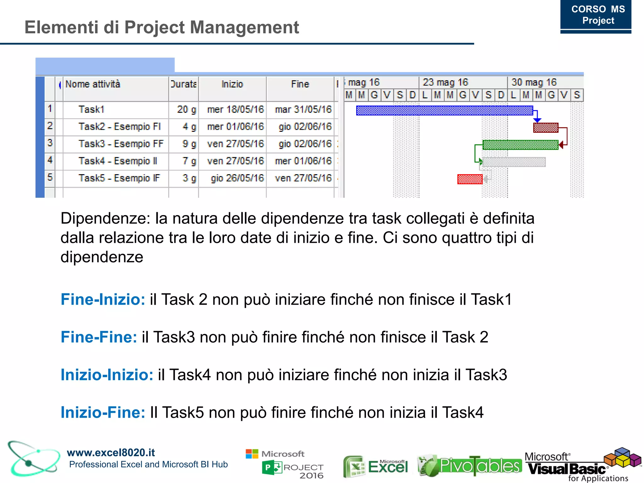 Elementi di project management.pdf