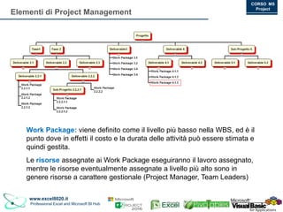 Elementi di project management.pdf | Computing | Technology & Computing