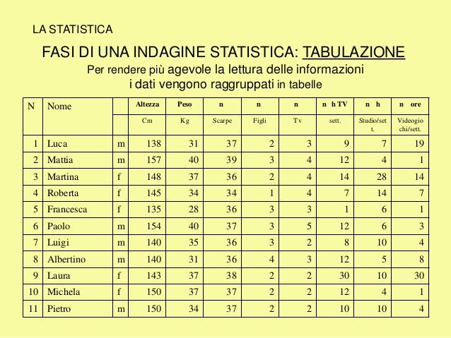 Elementi di statistica (classe prima media)