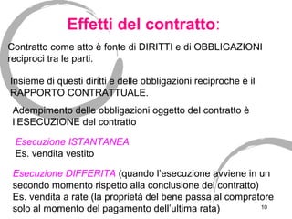 Elementi essenziali del contratto | PPT