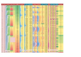 Periodic Table Graphs | PPT
