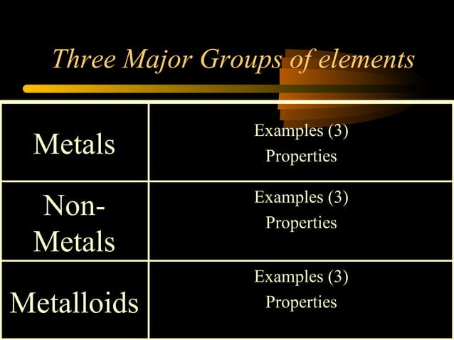 Element Notes | PPT