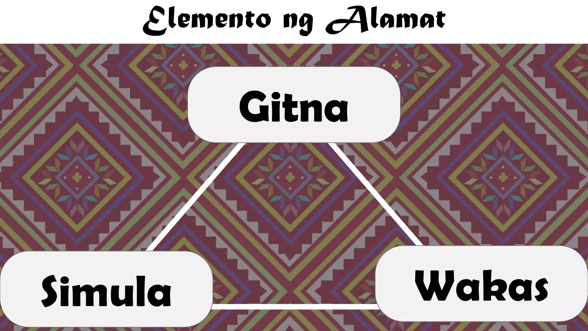 ELEMENTO NG ALAMAT | PDF