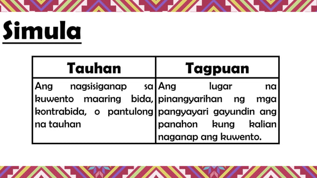 ELEMENTO NG ALAMAT | PDF