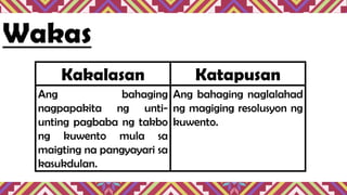 ELEMENTO NG ALAMAT | PDF