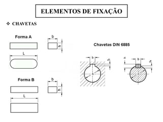elemento Chavetas material de apoio didatico | PDF