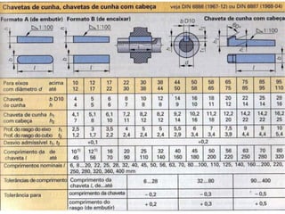 elemento Chavetas material de apoio didatico | PDF