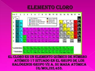 Símbolo De La Tabla Periódica De Cloro