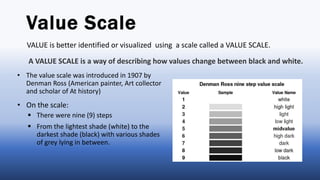 ELEMENT OF ART - VALUE.pptx