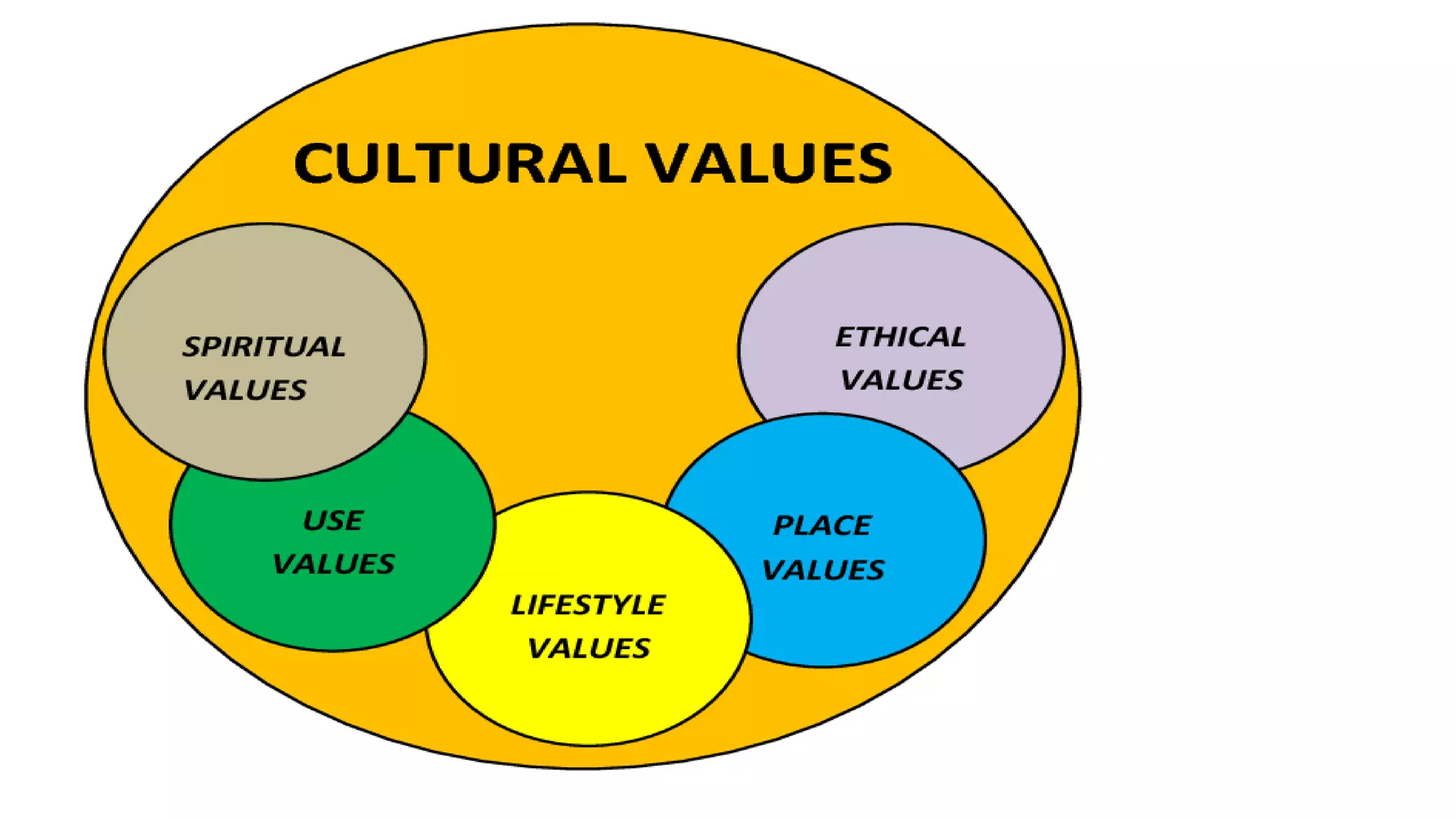 Element of culture.pptx