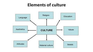 Element of culture.pptx