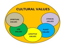 Element of culture.pptx